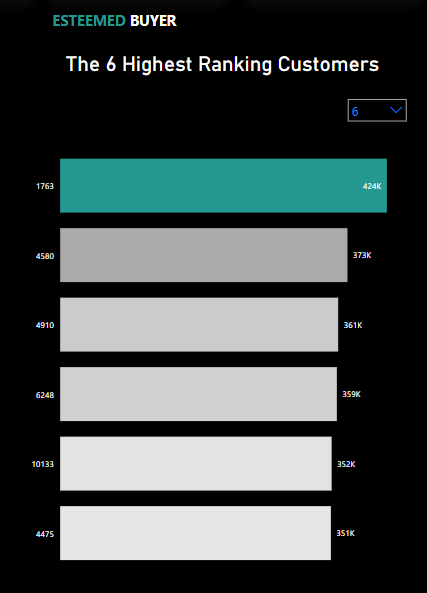BUSINESS ANALYSIS: POWER BI DASHBOARD FOR MARKETING CAMPAIGN – Analytics Avenue