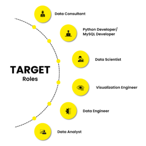 analyticsavenue – Navigating Tomorrow's Insights Today, Innovating Data Solutions for a Brighter ...