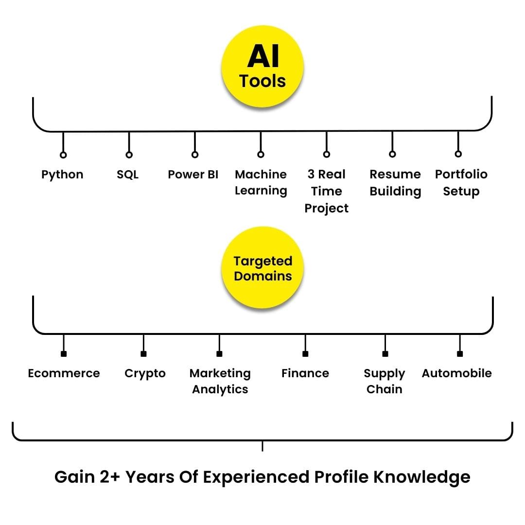 analyticsavenue – Navigating Tomorrow's Insights Today, Innovating Data Solutions for a Brighter ...