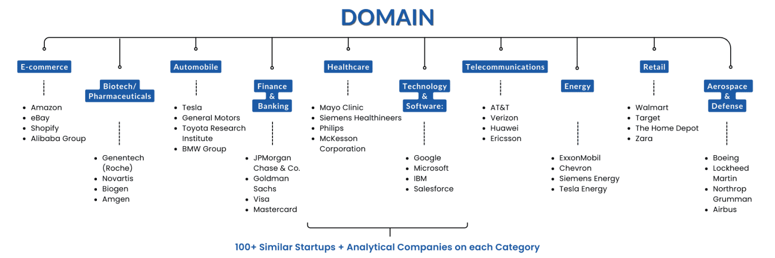Home - Analytics Avenue