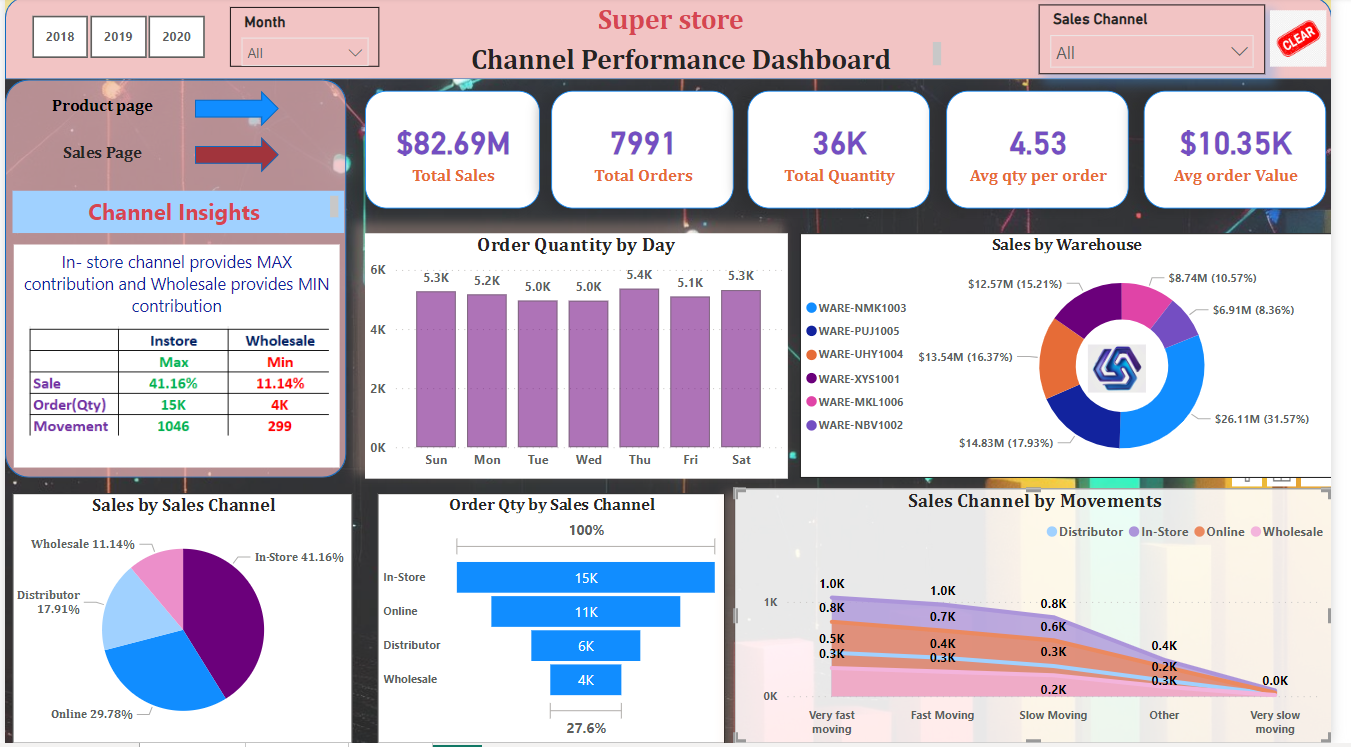 Blogs - Analytics Avenue