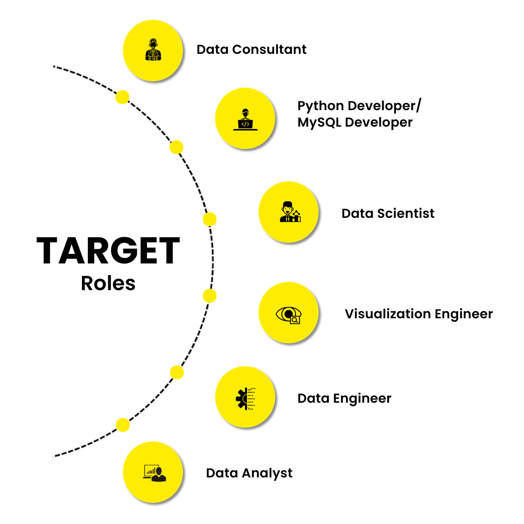 Career Development - Analytics Avenue