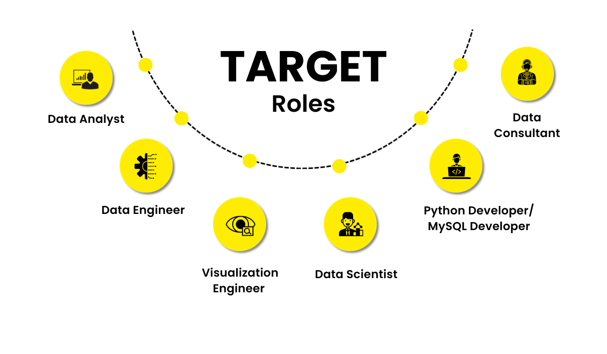 Datascientist Consultation 399 Form – Analytics Avenue