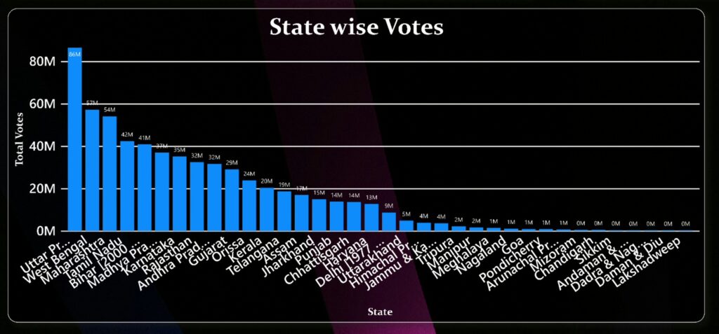 Analyzing Political Landscape: A Comprehensive Dashboard for 2019 ...