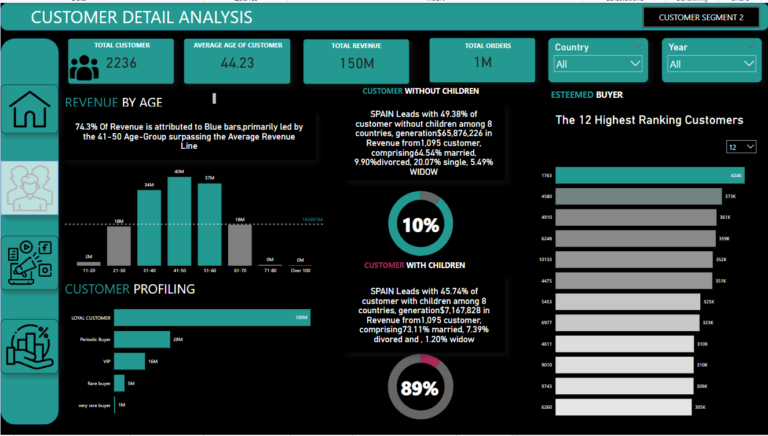 Blogs – Analytics Avenue